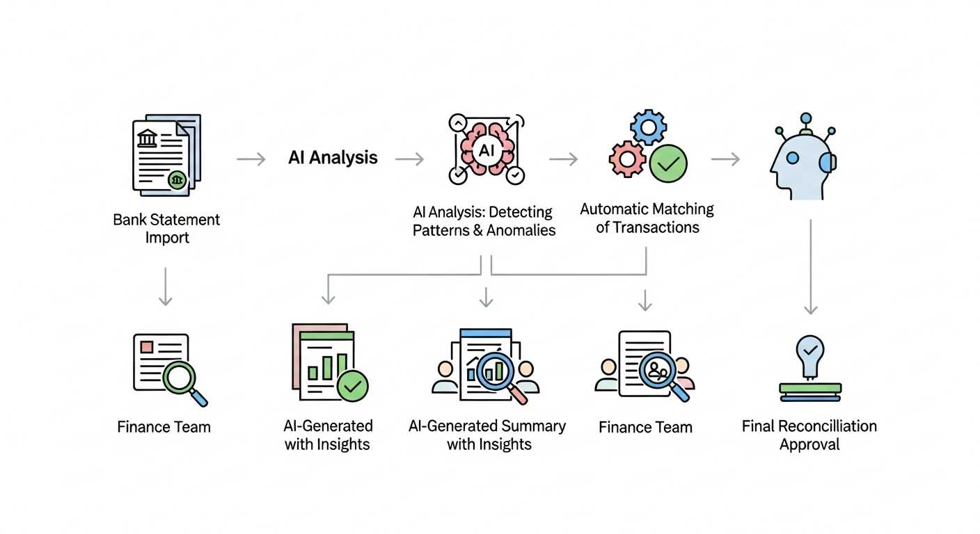 Online24x7 - Microsoft Platform Solutions