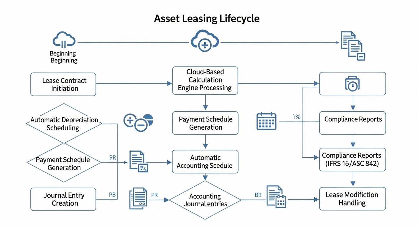 Online24x7 - Microsoft Platform Solutions