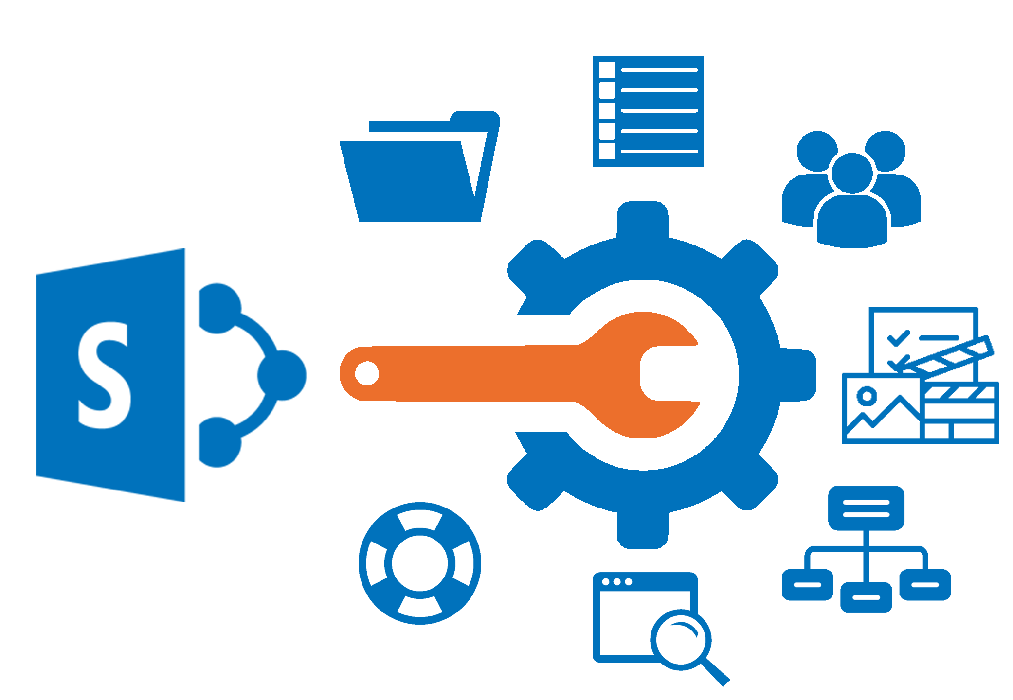 Office 365 Sharepoint Polaboy